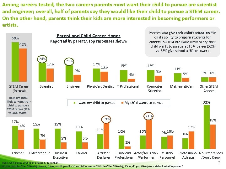 STEM Perceptions Student Parent Study Parents and Students