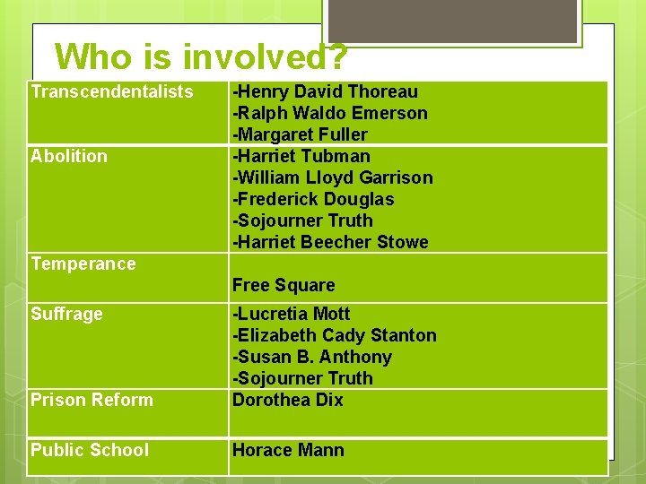 Social Reformers Chart What is this Movement about