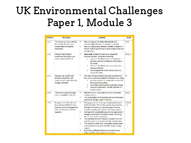 UK Environmental Challenges Paper 1 Module 3 How
