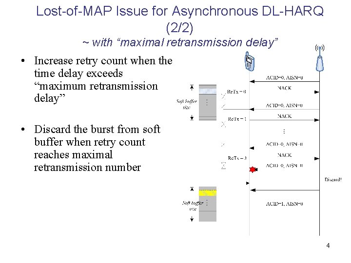 HARQ Soft Buffer Management for 802 16 m
