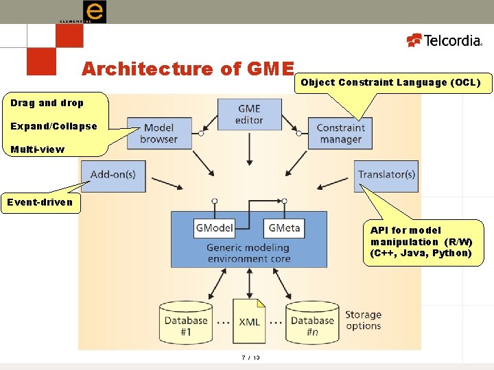 Using the Vanderbilt Generic Modeling Environment GME to