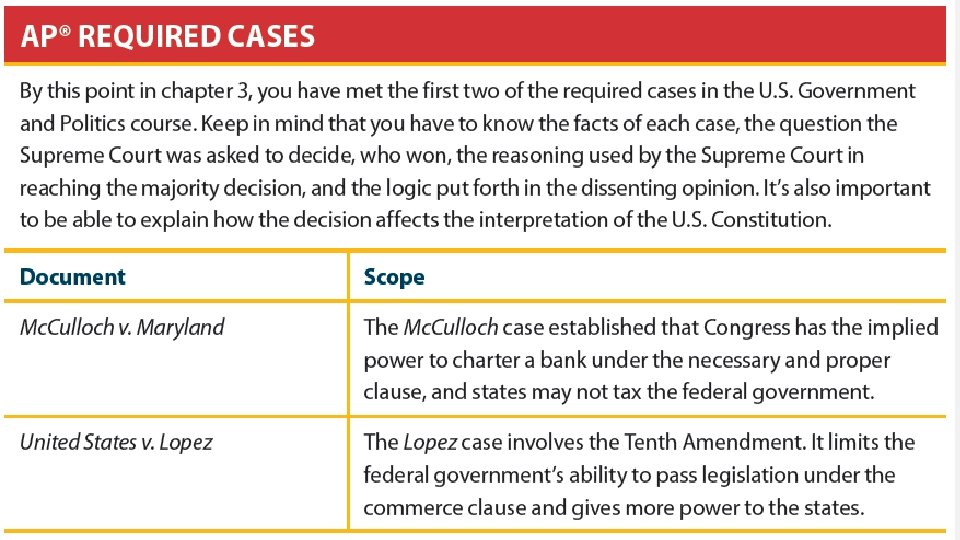 TOPIC 1 8 CONSTITUTIONAL INTERPRETATIONS OF FEDERALISM SYSTEMS