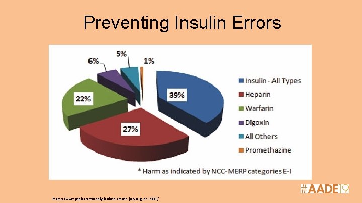 Innovations in Inpatient Diabetes Care It Takes A