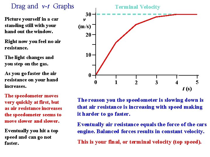 Laws of Motion Drag RHJansen Drag Friction slows