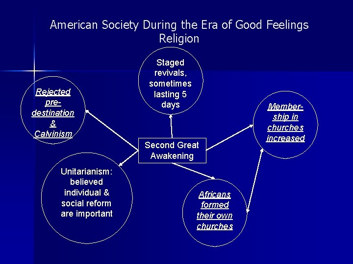 American Society During the Era of Good Feelings