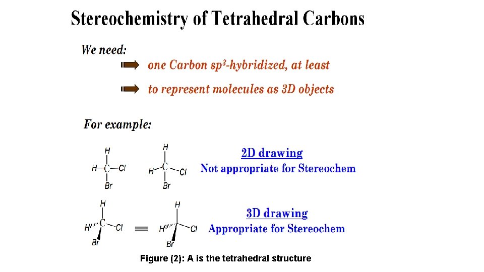 LECTURE NO 1 Organic Chemistry And Stereochemistry LECTURE