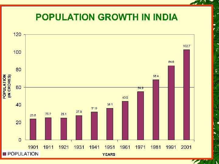 POPULATION GROWTH IN INDIA BYMEENA GOSWAMI Target Audience