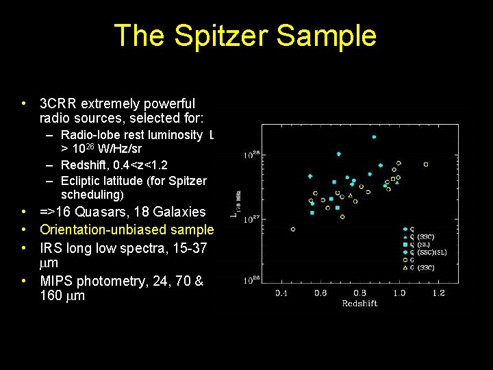 Spitzer Observations of 3 C Quasars and Radio