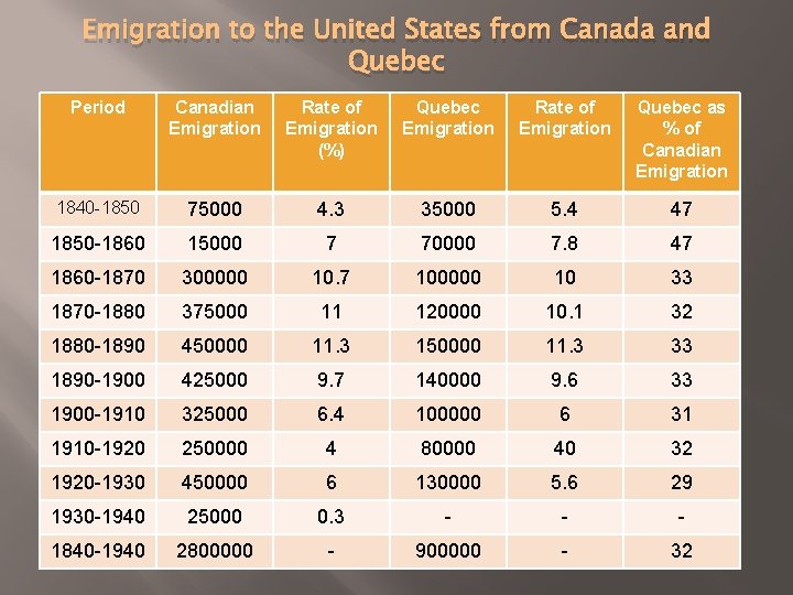 HISTORY OF FRENCH CANADIAN IMMIGRATION TO THE UNITED