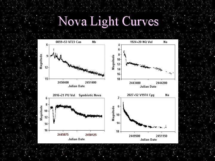 Cataclysmic Variables in the AAVSO Observing Program Janet