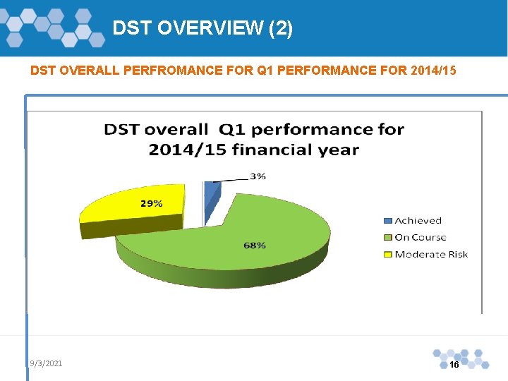 PERFORMANCE AND FINANCIAL REPORT 01 APRIL TO 30