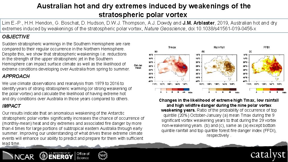Australian hot and dry extremes induced by weakenings
