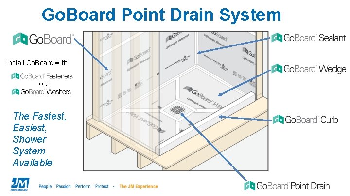 Go Board Point Drain System Go Board Tile