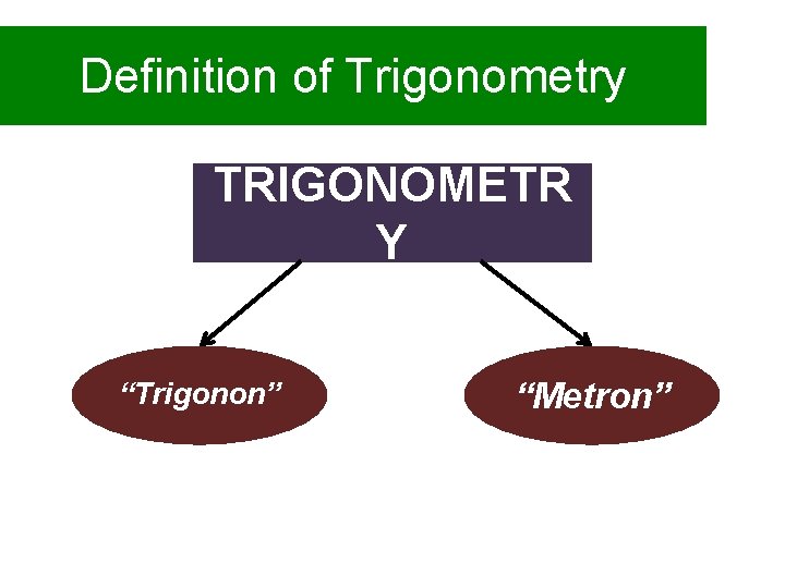 Day 3 Basic Concepts Objectives At the end