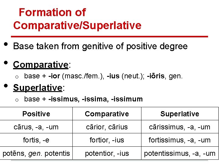 Wheelock XXVI Comparison of Adjectives Declension of Comparatives