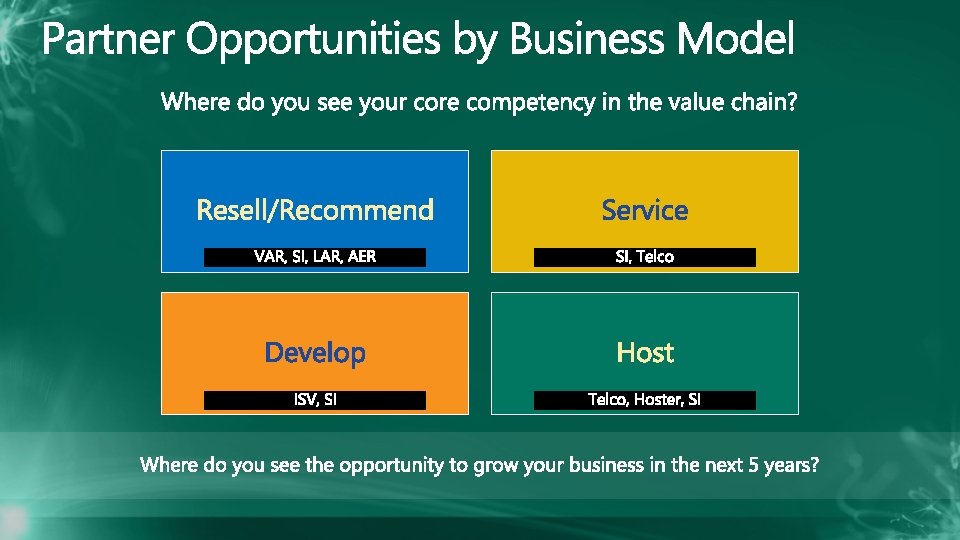 Common Infrastructure Common Tools Common Applications What is
