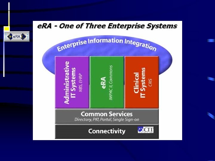 e RA Electronic Research Administration SBIR Public Briefing