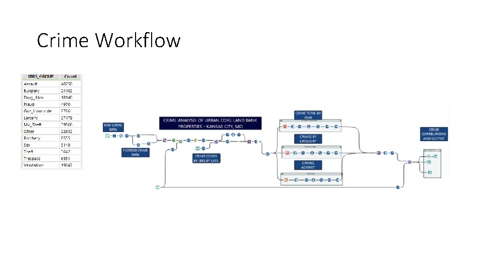 Real Estate Open Data Analytics Presented by Jim