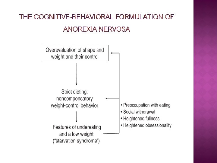 TRANSDIAGNOSTIC PROTOCOL AND EATING DISORDERS Banafsheh Mohajerin q