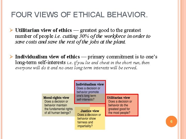 CHAPTER 3 ETHICS AND CORPORATE SOCIAL RESPONSIBILITY Management