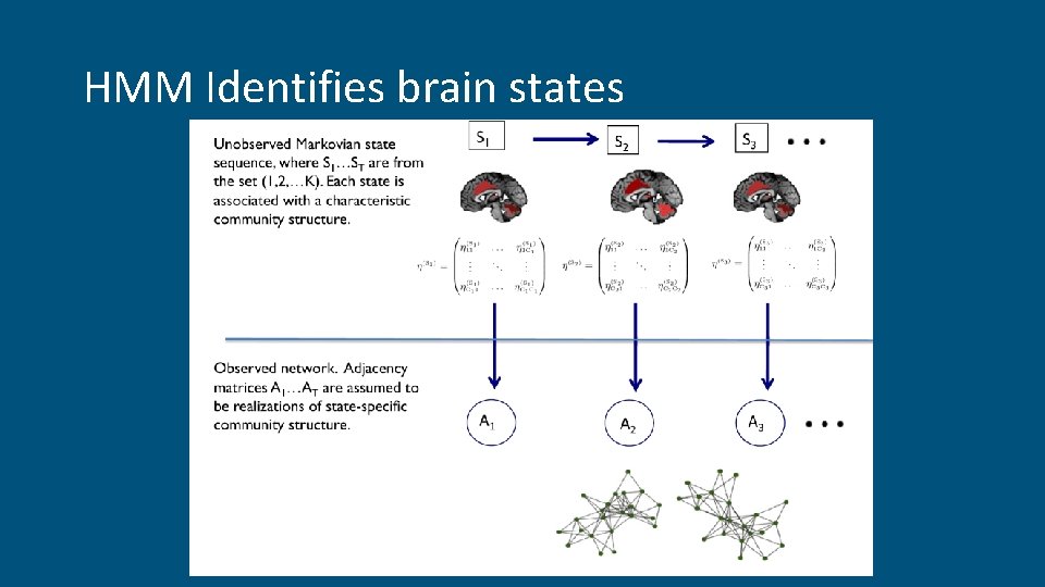 A survey on methods and analysis of dynamic