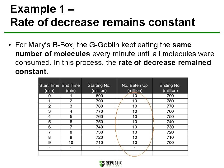 A 101 Science Problem 14 Escaping Molecules 6