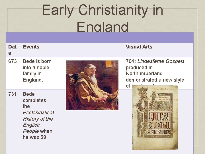 Annotated Timeline English Reformations Ruth Ann Ritter November