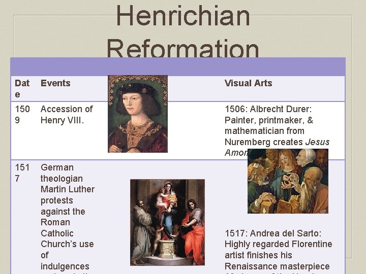 Annotated Timeline English Reformations Ruth Ann Ritter November