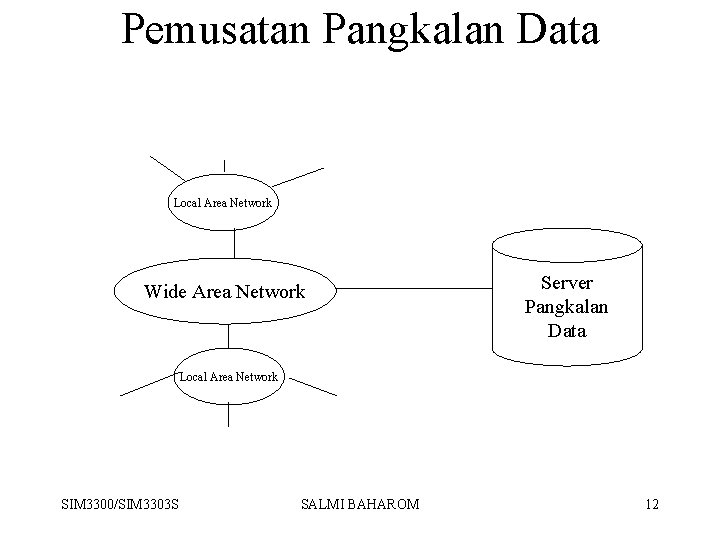 BAB 5 FASA REKA BENTUK Reka Bentuk Pangkalan