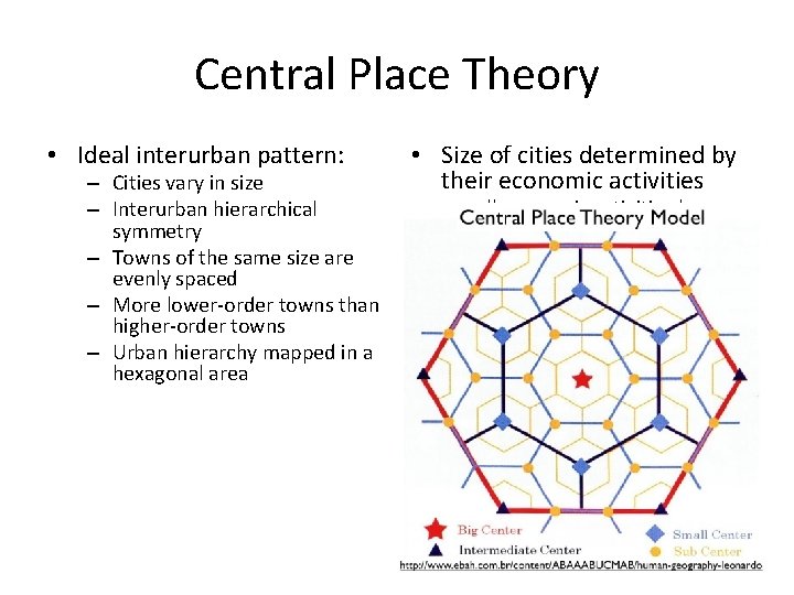 Geography 8 Unit 5 The North American Urban