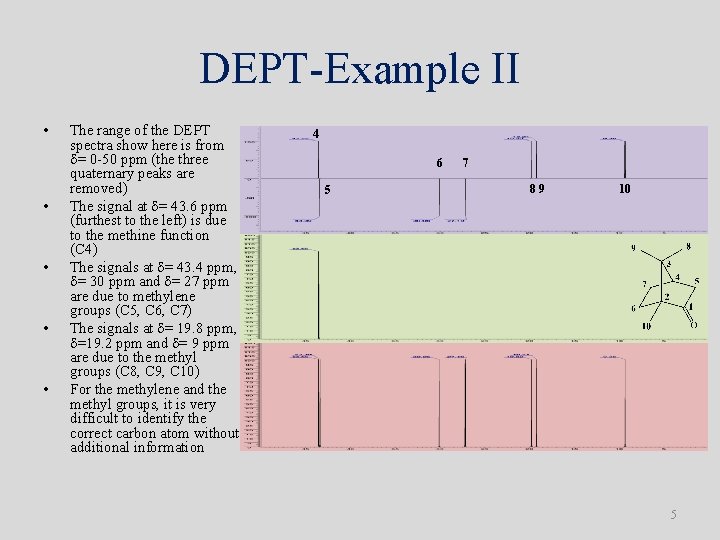 Introduction to NMR Spectroscopy Part III DEPT and