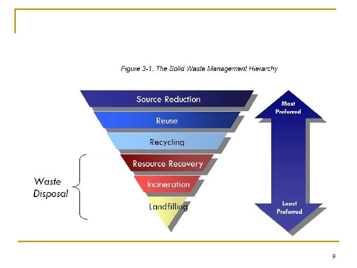 Waste Disposal and Management 1 What are Wastes