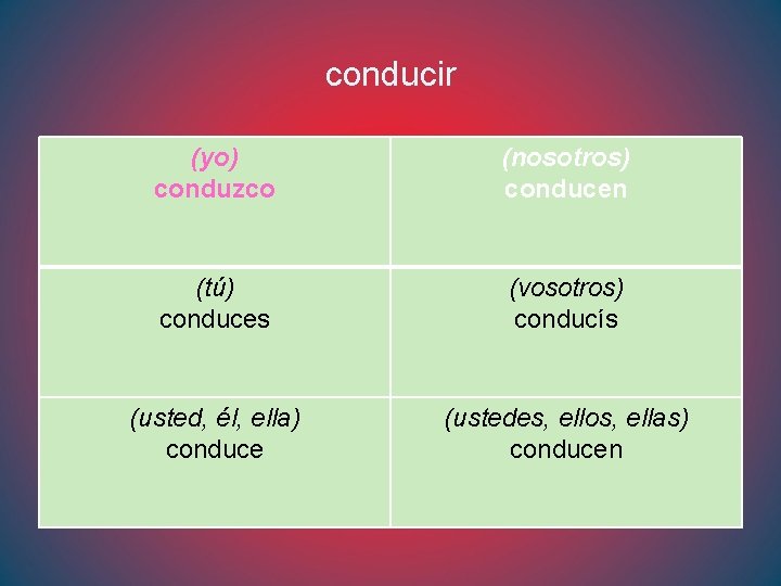 Irregular Verbs in Present In contrast to regular