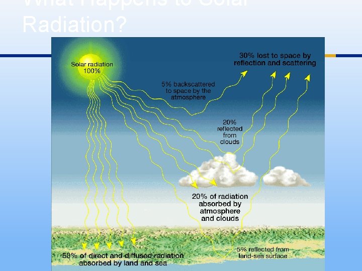 Bell Ringer Explain the significance of Earths Atmosphere