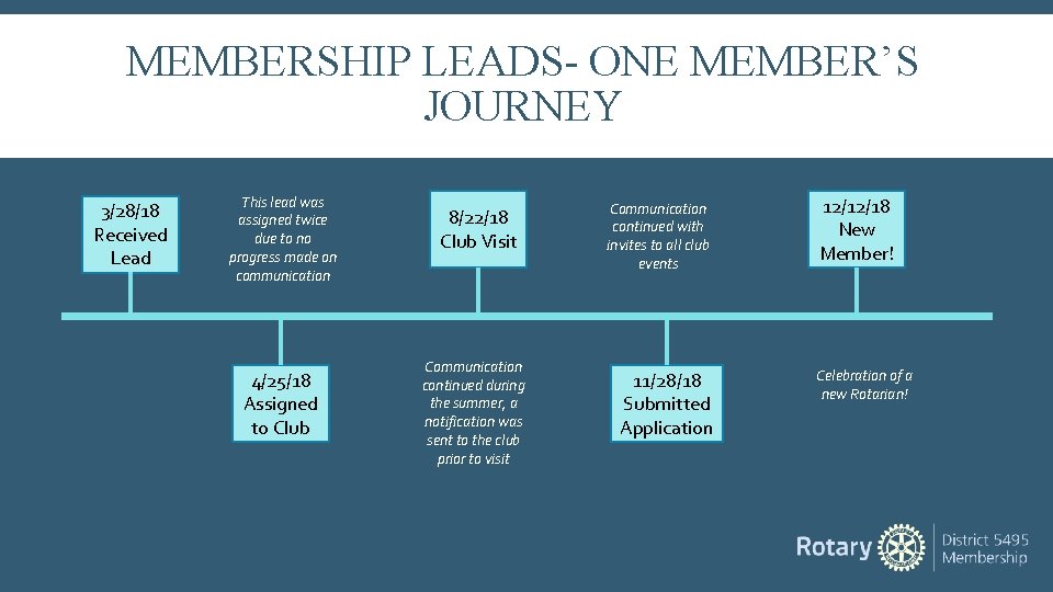 CLUB ENGAGEMENT BEST STRATEGIES THAT ARE HAPPENING NOW