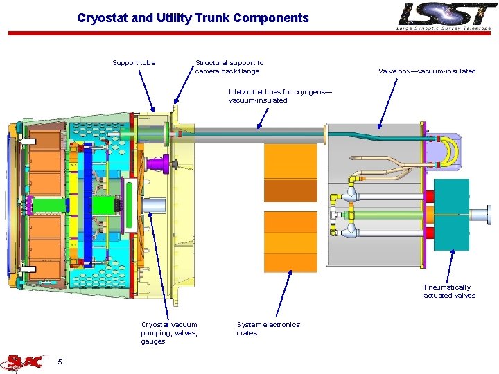 Cryostat Structural Thermal and Vacuum Systems 14 October
