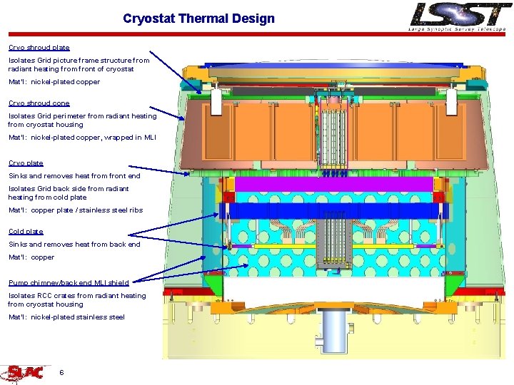 Cryostat Structural Thermal and Vacuum Systems 14 October