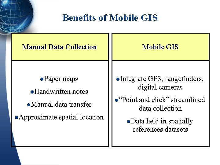 Mobile Environment and GIS Prof Dr Taymoor M