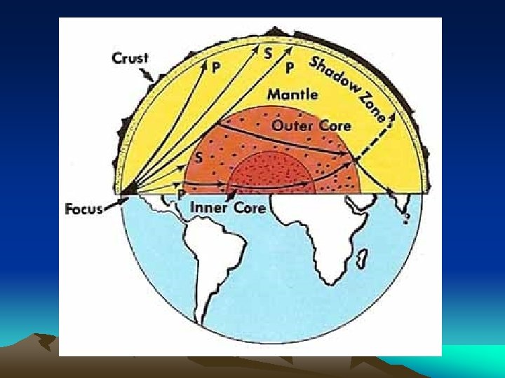 EARTHQUAKES Section 19 1 Forces within Earth Most