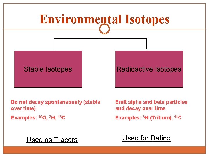 Introduction to Isotopes Mark Williams CUBoulder Outline Introduction