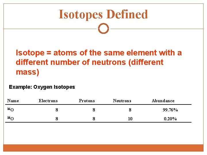 Introduction to Isotopes Mark Williams CUBoulder Outline Introduction