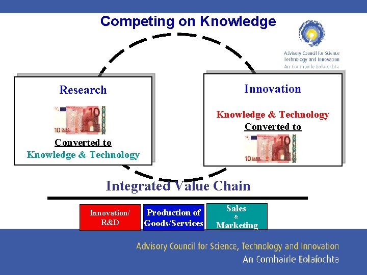 Balancing Objectives and Needs of Industry and Academia