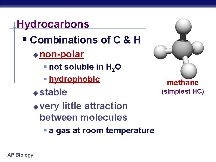 Chapter 4 Chemistry of Carbon Building Blocks of