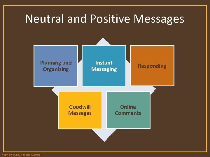 8 e COMMUNICATING IN BUSINESS Chapter 6 Writing