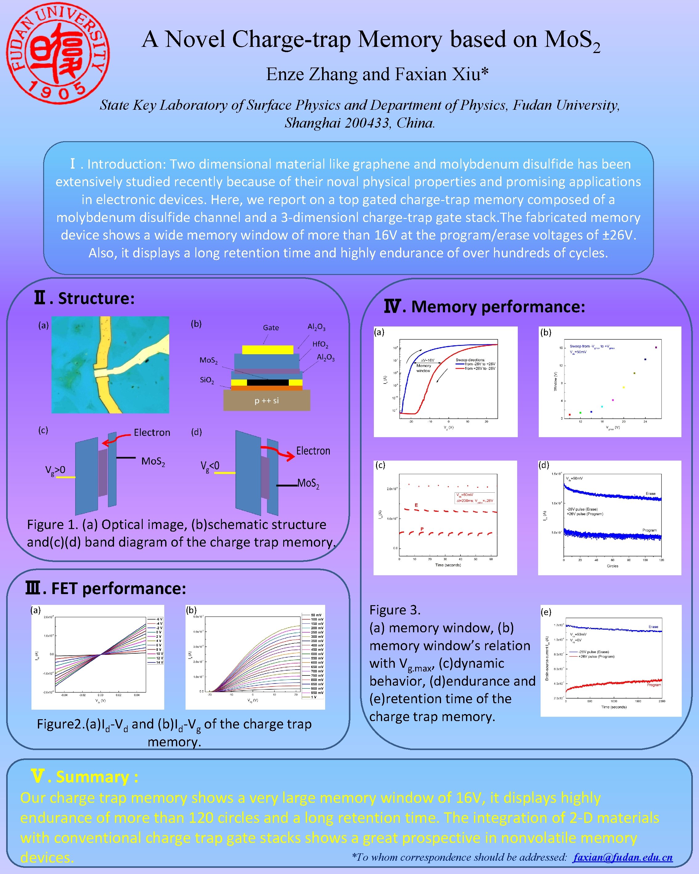A Novel Chargetrap Memory based on Mo S