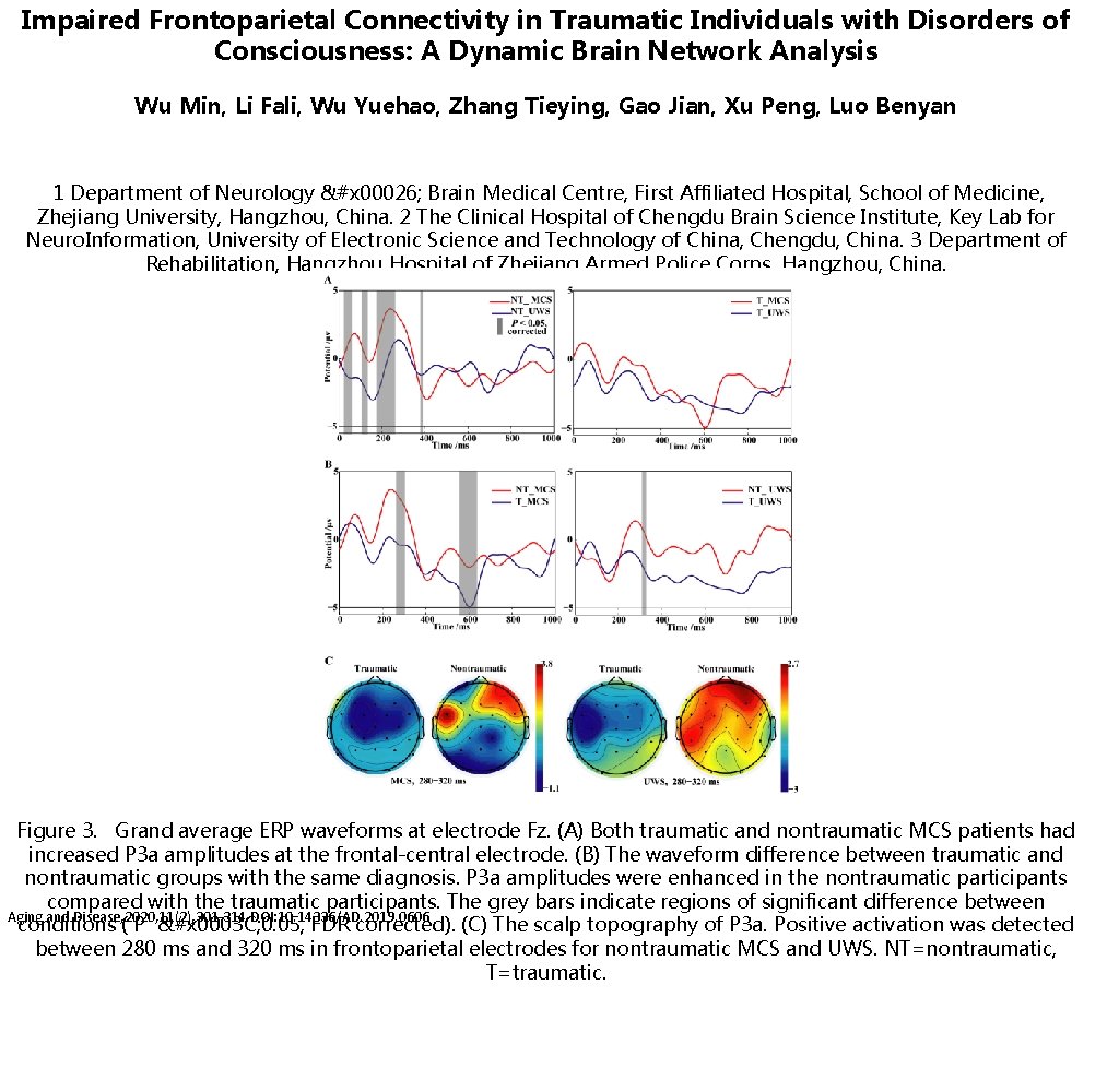 Impaired Frontoparietal Connectivity in Traumatic Individuals with ...