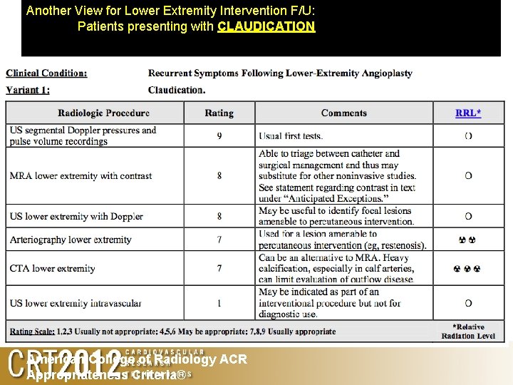 CTA or MRA for PVD Screening Advantages and