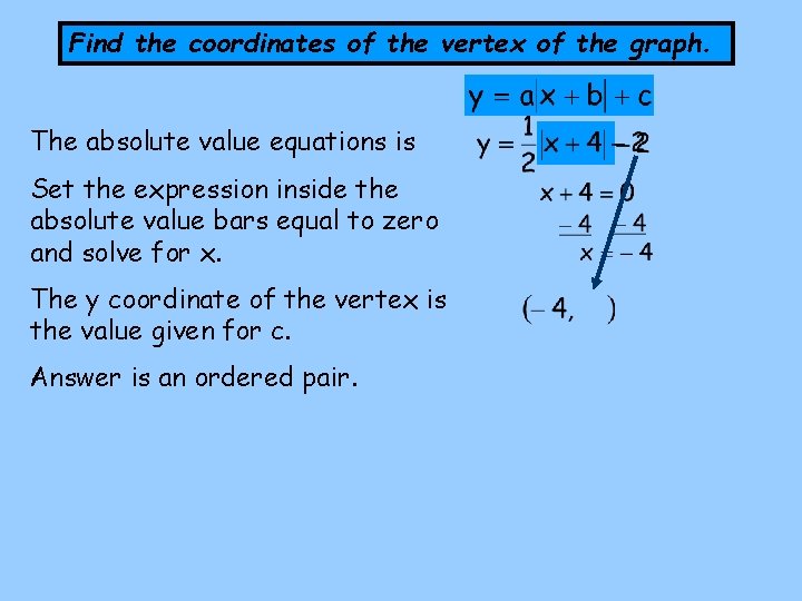 Graphing Absolute Value Equations Algebra 1 Graphs of