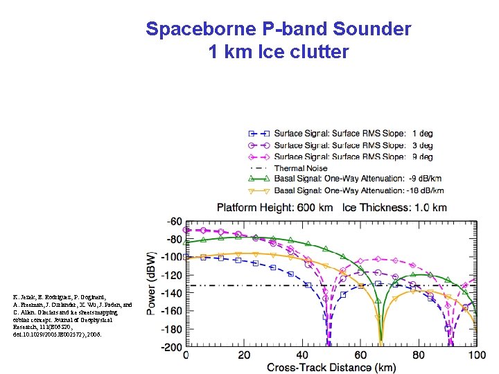 An Overview of Glaciers and Icesheets Mapping Orbiter
