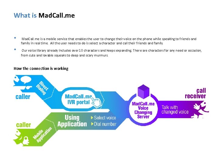 What is Mad Call me Mad Call me